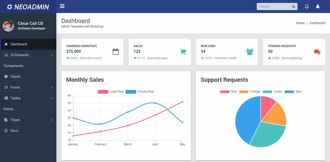 Neo Admin - Bootstrap 4 Dashboard Template
